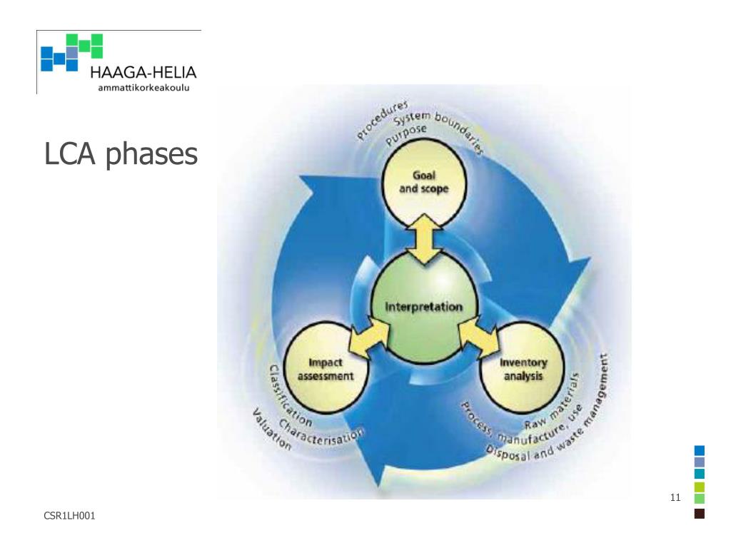 PPT - MATERIAALIVIRTAMALLINTAMINEN PowerPoint Presentation, free ...