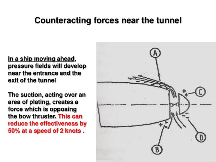 PPT - BOWTHRUSTER PowerPoint Presentation - ID:1363621