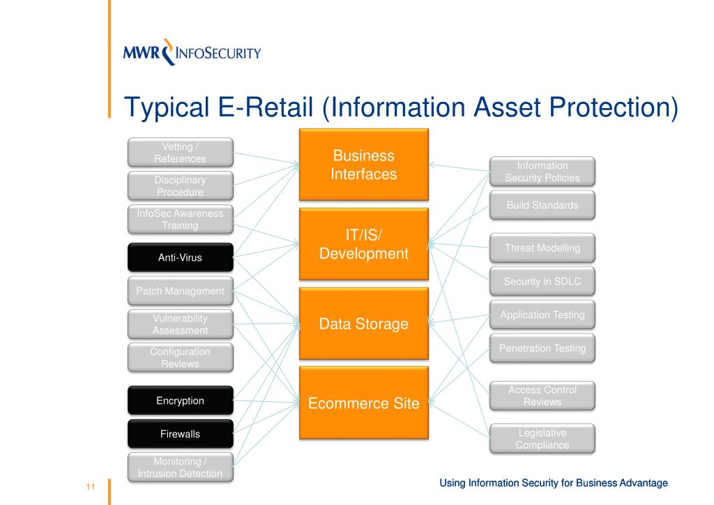 PPT - Introduction PowerPoint Presentation, free download - ID:1364384