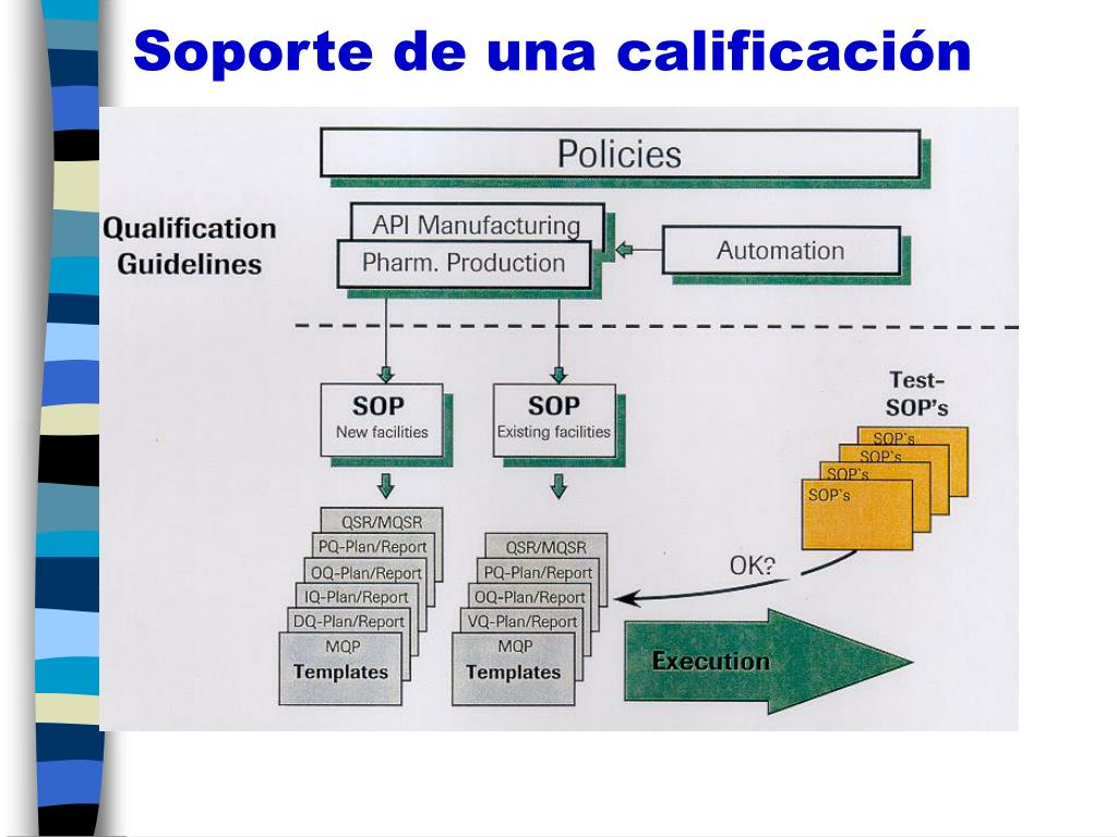 PPT - Definición de calificación PowerPoint Presentation, free download ...