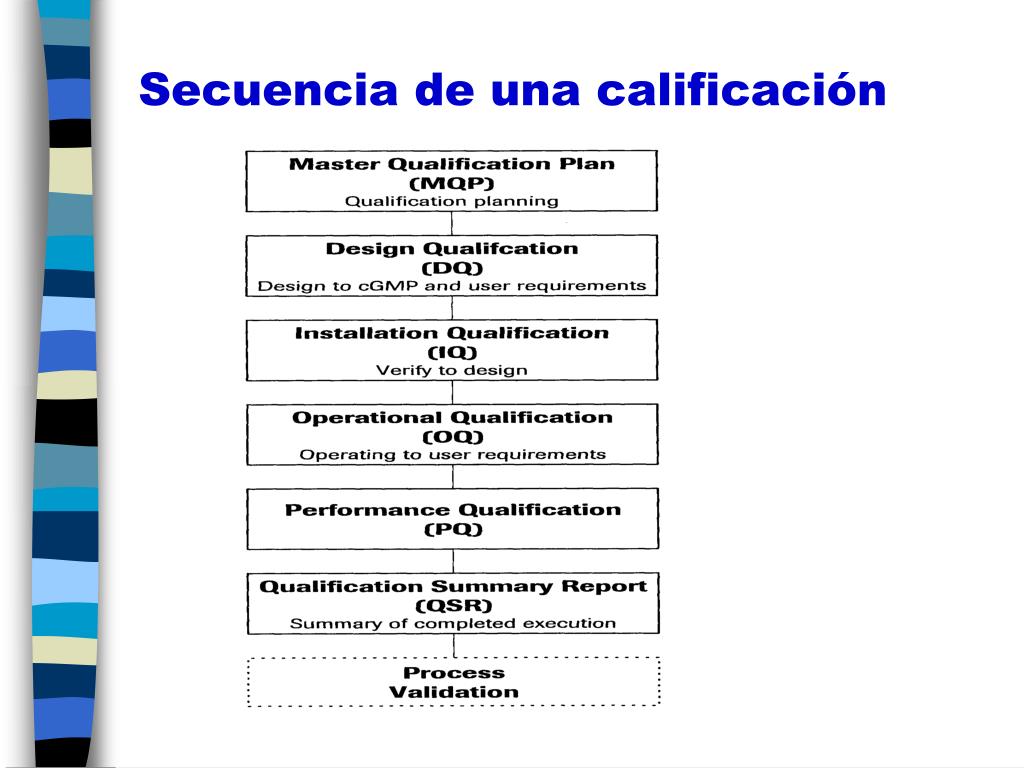 PPT - Definición de calificación PowerPoint Presentation, free download ...