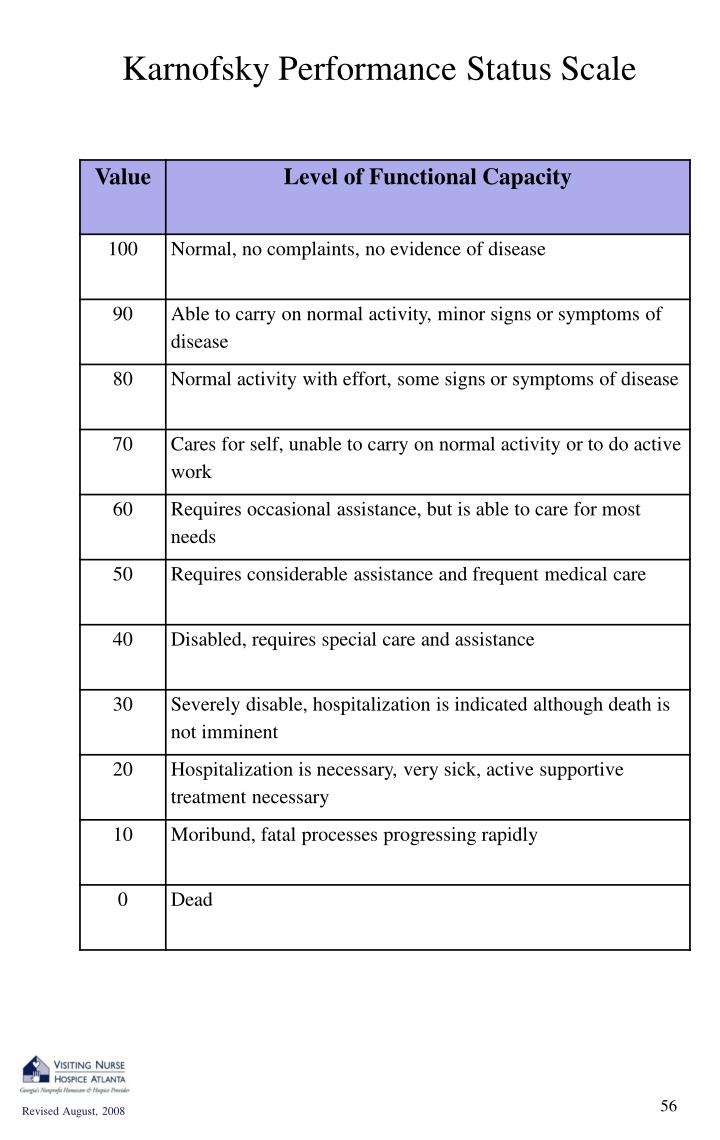 PPT - HOSPICE ATLANTA SYMPTOM MANAGEMENT PROTOCOLS PowerPoint ...