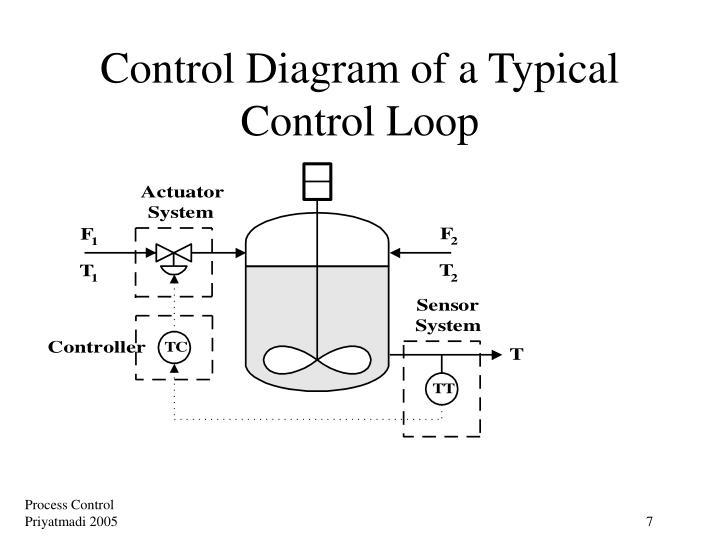PPT - Pengantar Pengendalian Proses PowerPoint Presentation - ID:1366546