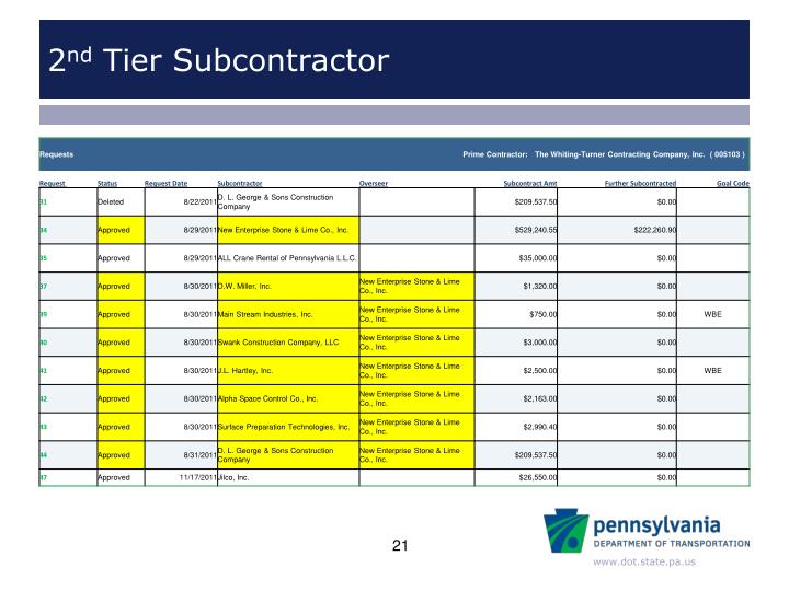 PPT - ECMS SUBCONTRACTOR REQUESTS Matthew R. Weaver, P.E. PowerPoint ...