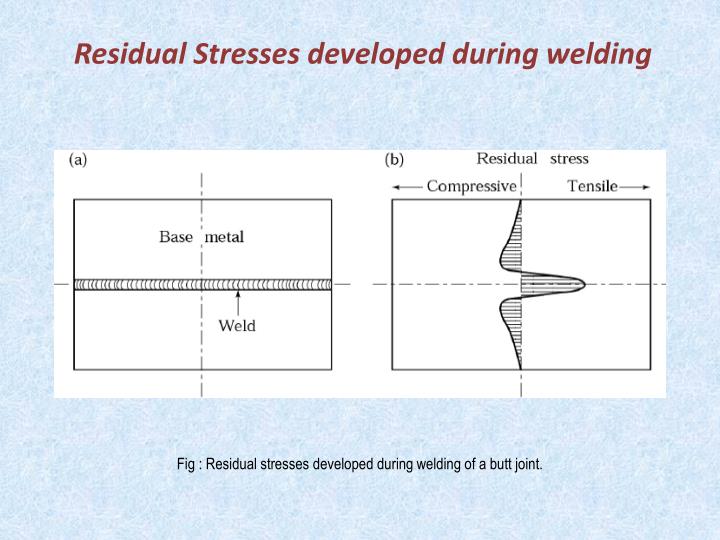 PPT - WELD DEFECTS ( WELD DISCONTINUITIES ), DISTORTION AND ITS ...