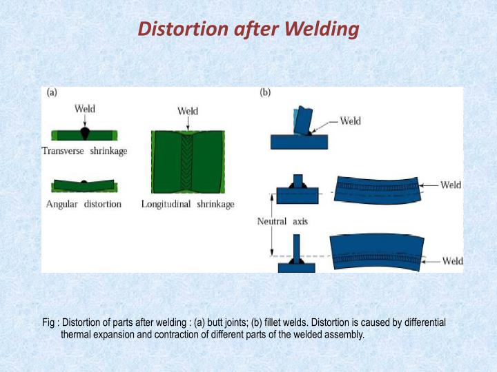 PPT - WELD DEFECTS ( WELD DISCONTINUITIES ), DISTORTION AND ITS ...