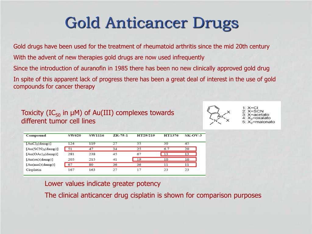 PPT - Metal Drugs and Therapy PowerPoint Presentation, free download ...