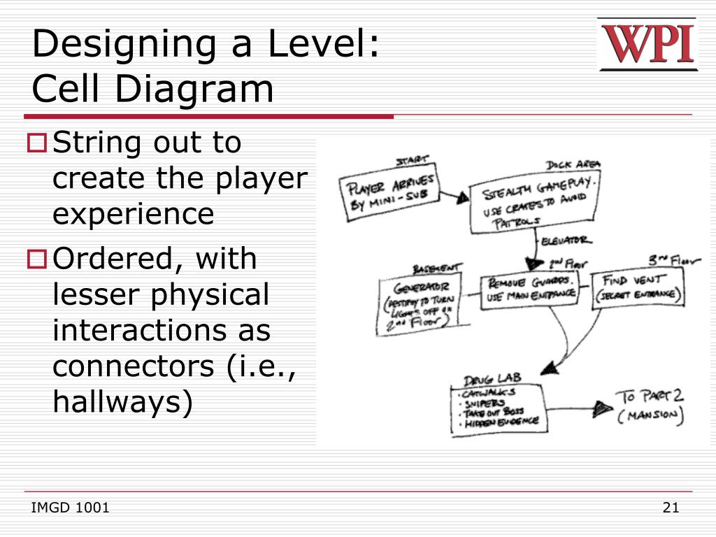 PPT - IMGD 1001: Level Design PowerPoint Presentation, free download ...