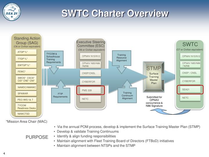 PPT - Distri b ution Statement A: Approved for public release ...