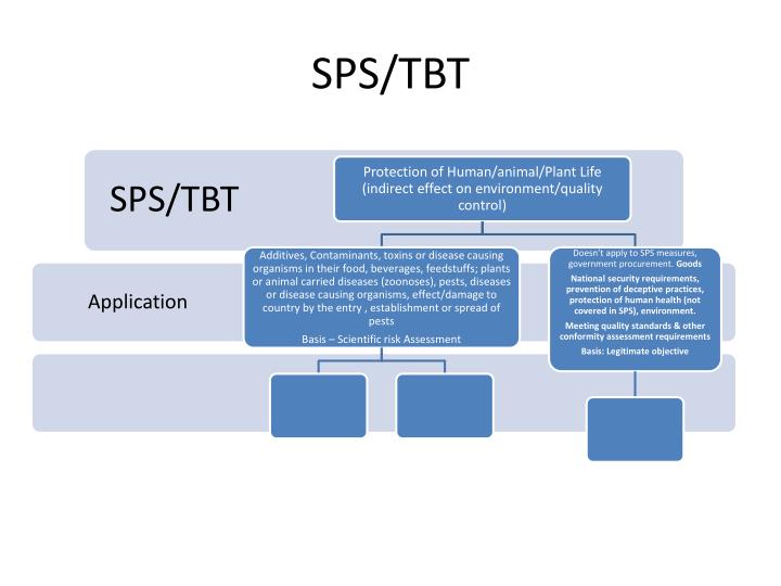PPT - SPS TBT Barriers PowerPoint Presentation - ID:1370726