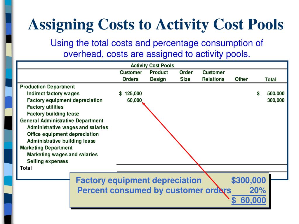 PPT - Activity Based Costing: A Tool to Aid Decision Making PowerPoint ...