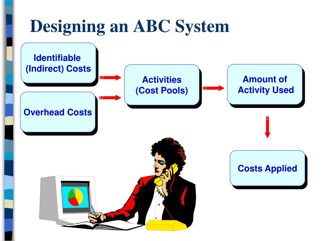 PPT - Activity Based Costing: A Tool to Aid Decision Making PowerPoint ...