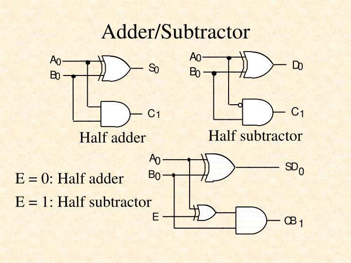 PPT - Binary Subtraction PowerPoint Presentation - ID:1370888
