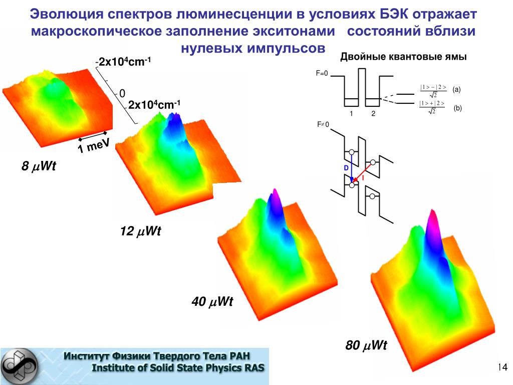 PPT - Фундаментальные основы физики наноструктур PowerPoint ...