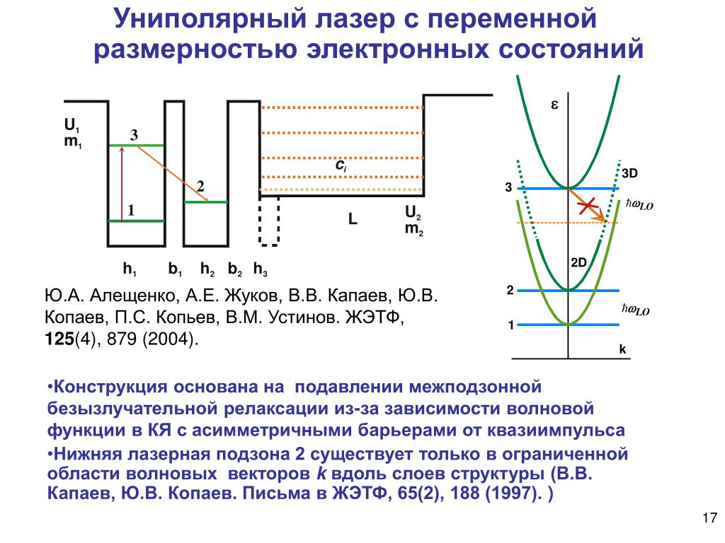 PPT - Фундаментальные основы физики наноструктур PowerPoint ...