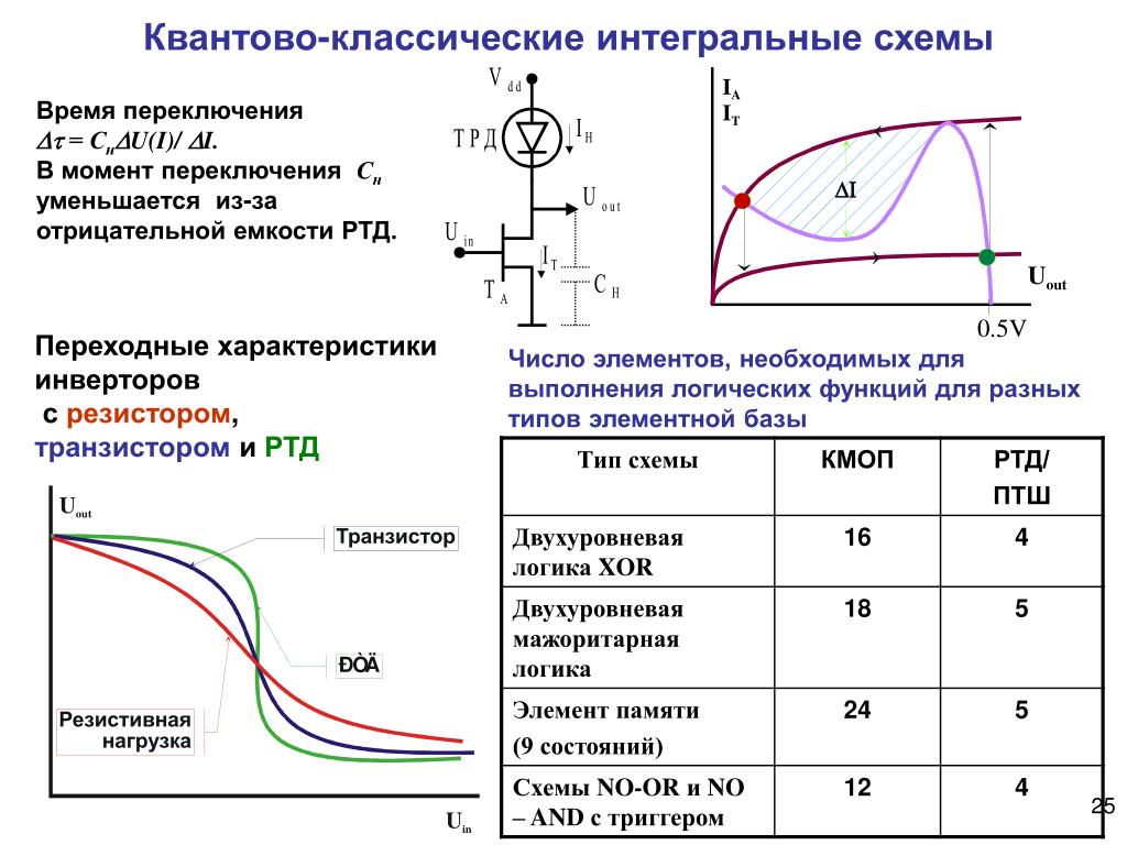 PPT - Фундаментальные основы физики наноструктур PowerPoint ...