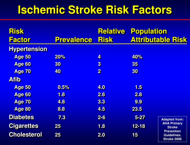PPT - Acute Stroke Management: Update PowerPoint Presentation - ID:1371659