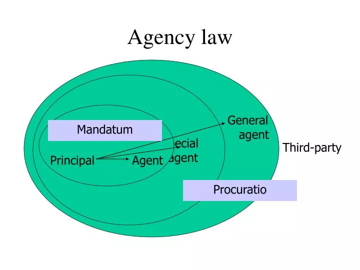 PPT - Agency law PowerPoint Presentation, free download - ID:1371712