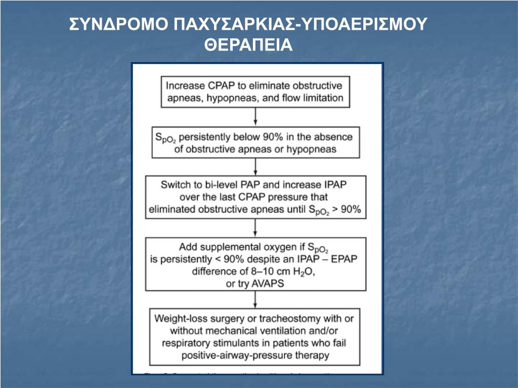 PPT - Αναπνευστικές διαταραχές στον ύπνο Παχυσαρκία-υποαερισμός, ΧΑΠ ...