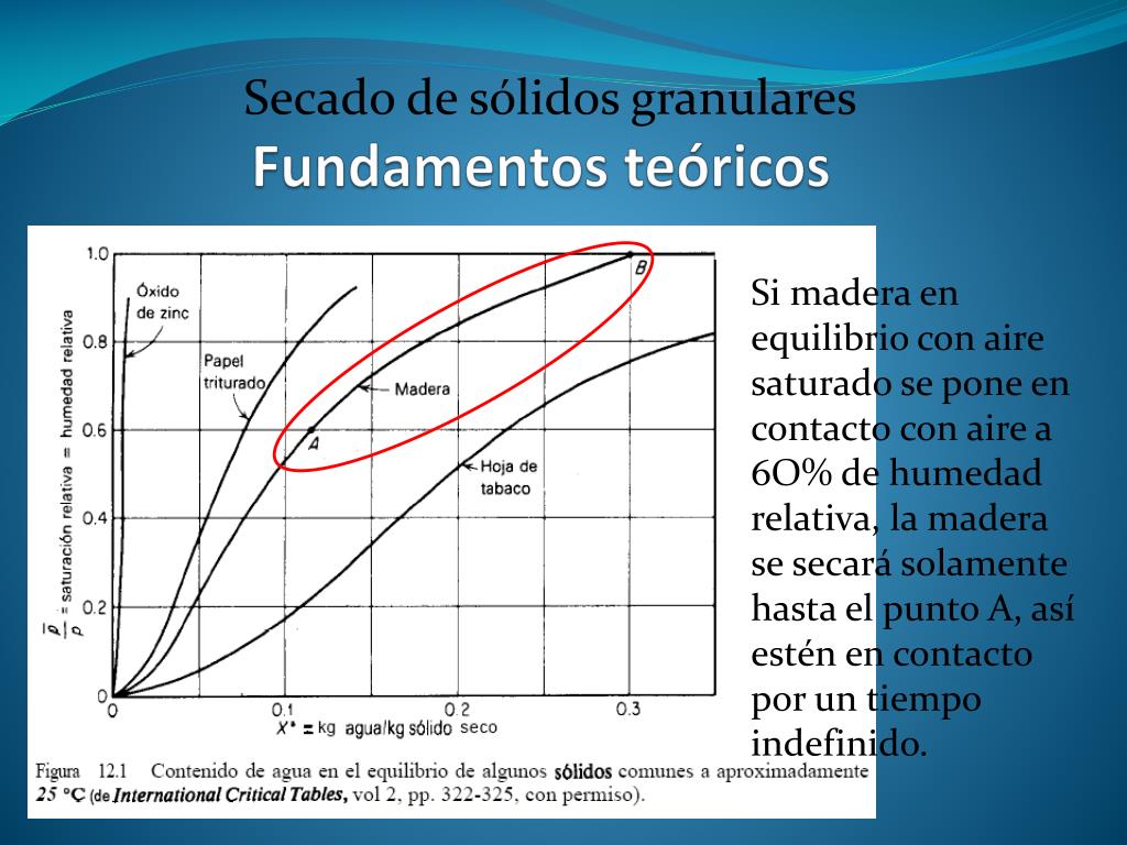 PPT - Practica # 6 Secado de sólidos granulares PowerPoint Presentation ...