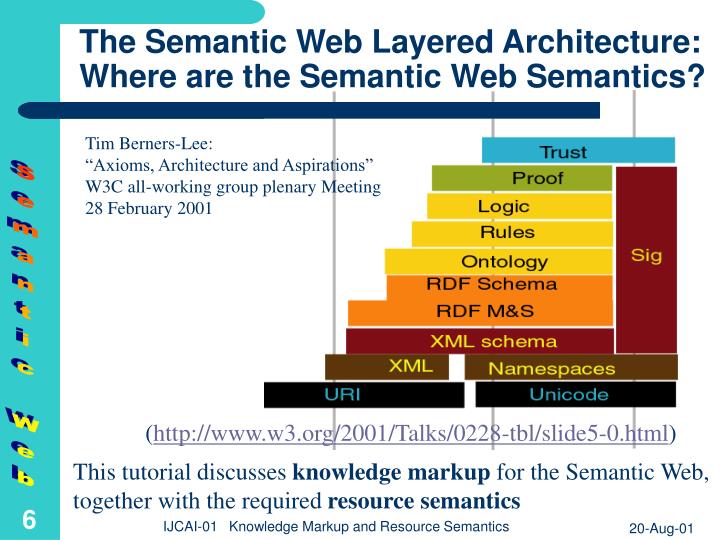 PPT - Tutorial on Knowledge Markup and Resource Semantics PowerPoint ...