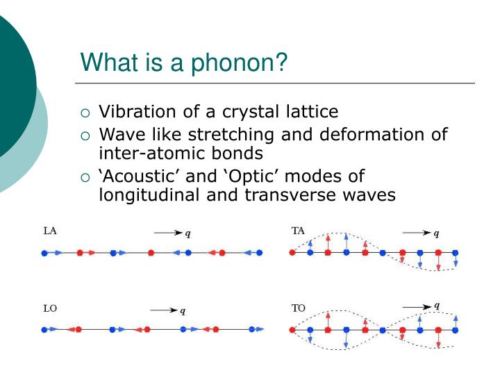 PPT - Classical simulation of optically excited phonon dynamics in ...