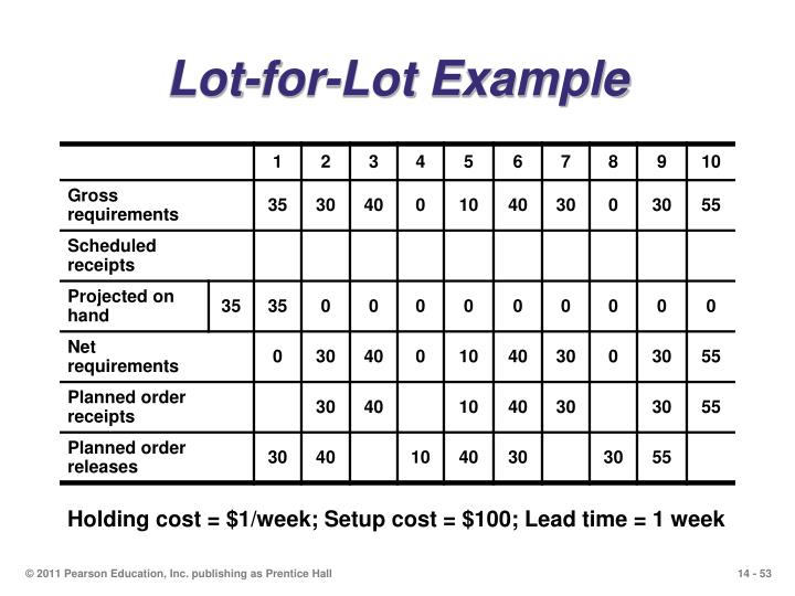 PPT - Material Requirements Planning (MRP) and ERP PowerPoint ...