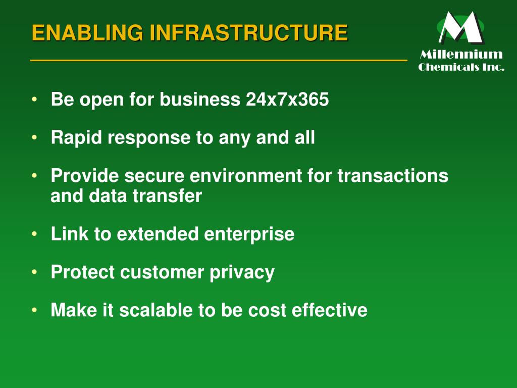 PPT - Revolutionizing Business: The Impact of Technology in the Process ...