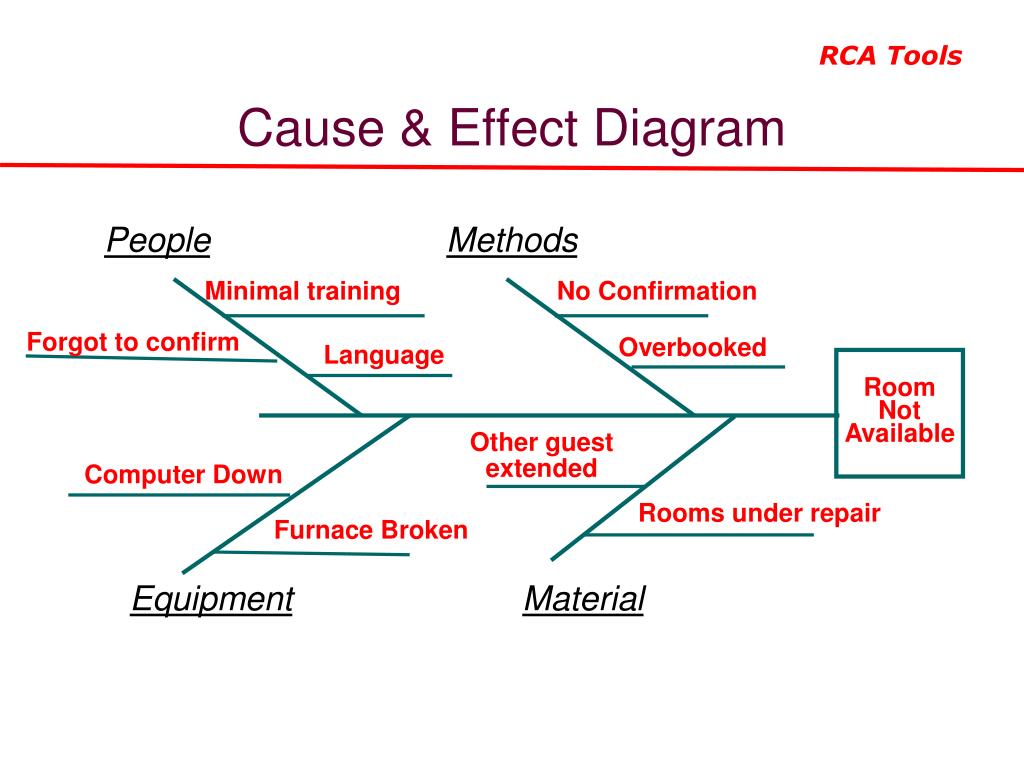 Root Cause And Effect Diagram My XXX Hot Girl