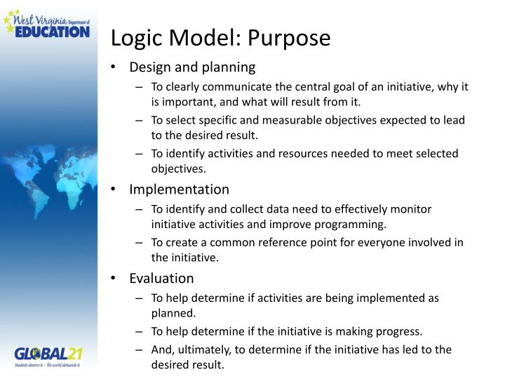 PPT - Title I School Improvement 1003(a) Grant Writing Workshop ...