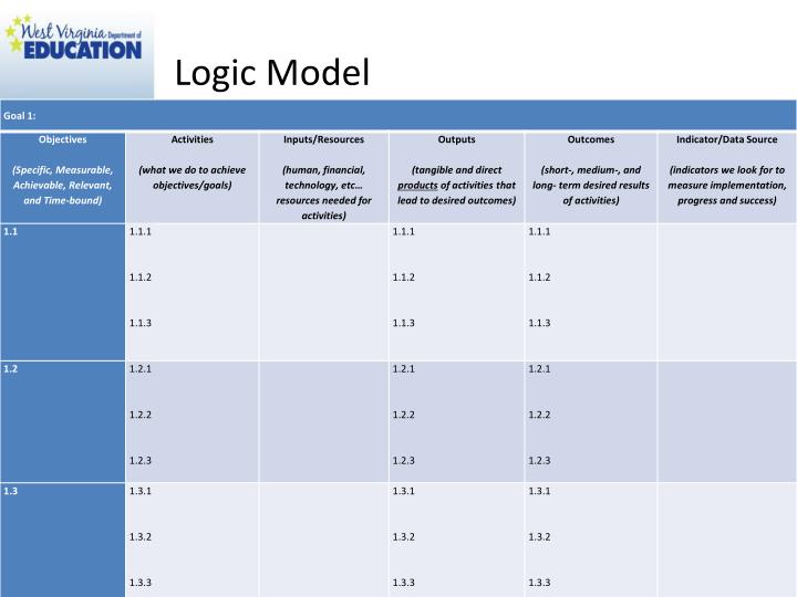 PPT - Title I School Improvement 1003(a) Grant Writing Workshop ...
