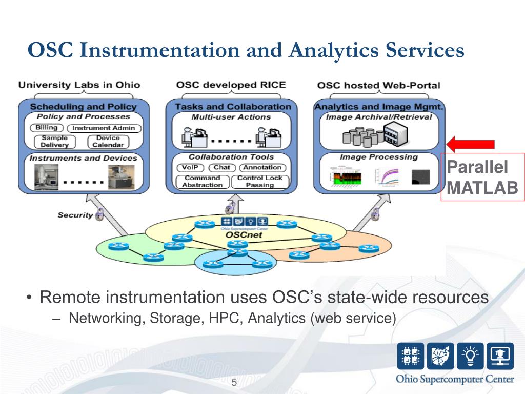 Ppt Parallel Matlab In Production Supercomputing With Applications In Signal And Image