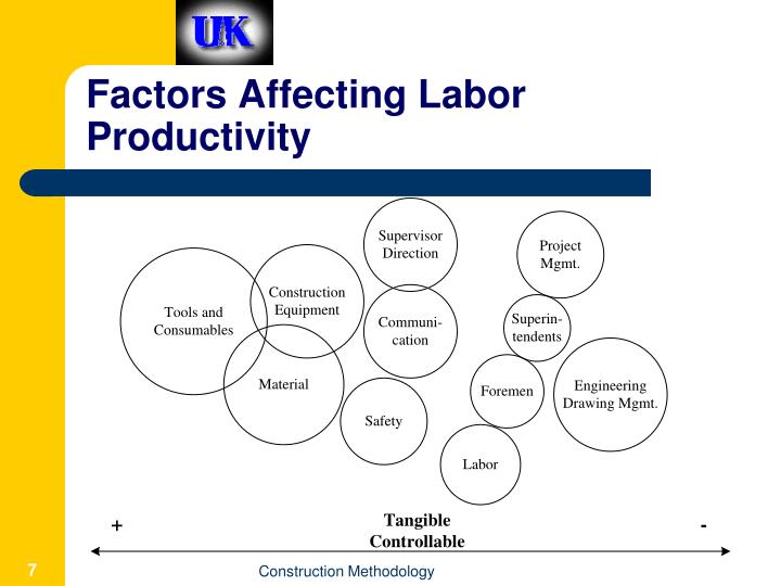 PPT - CE 403 Construction Methodology PowerPoint Presentation - ID:1377613
