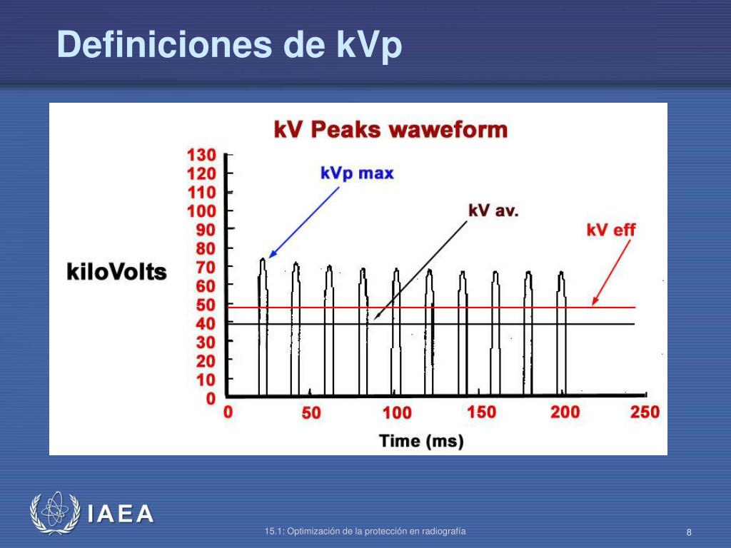 PPT - PROTECCIÓN RADIOLÓGICA EN RADIODIAGNÓSTICO Y EN RADIOLOGÍA ...
