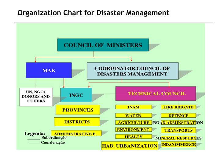 PPT - Republic of Mozambique MINISTRY OF STATE ADMINISTRATION NATIONAL ...