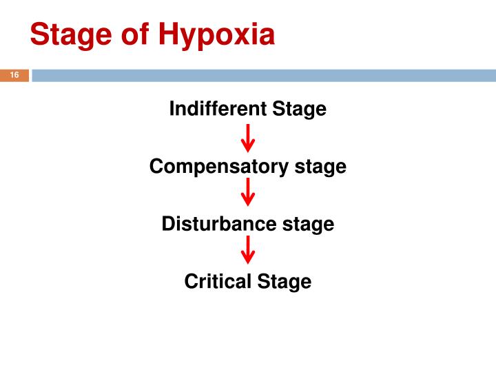 PPT - Types of Hypoxia PowerPoint Presentation - ID:1378366