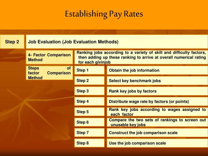 PPT - Chapter 11 PowerPoint Presentation - ID:1378614