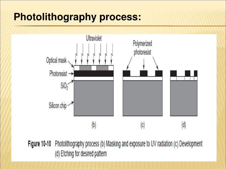 PPT - Chapter10 Fundamentals of Integrated Circuit Fabrication ...