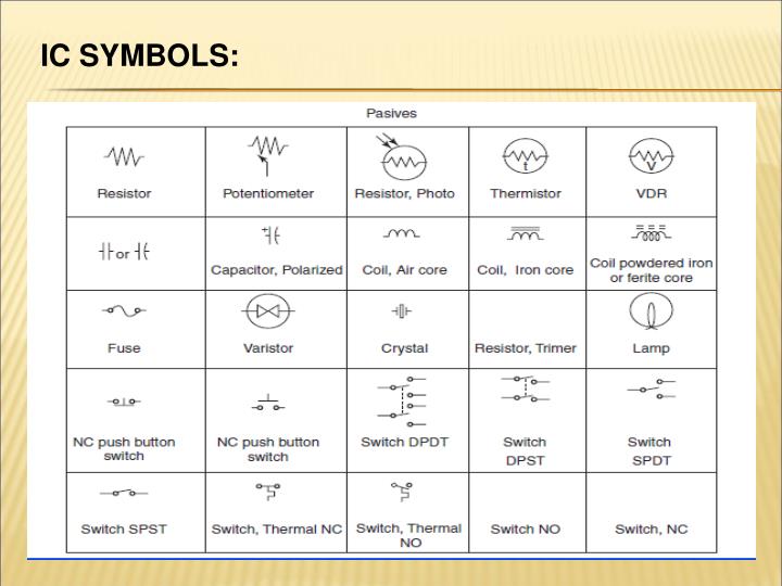 PPT - Chapter10 Fundamentals of Integrated Circuit Fabrication ...