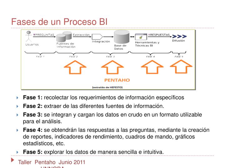 PPT - PENTAHO BI (Open Source ) Introducción PowerPoint Presentation ...