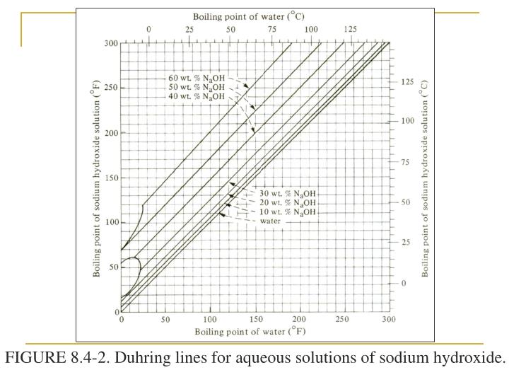 PPT - ERT 209 HEAT AND MASS TRANSFER FOR BIOPROCESS ENGINEERING ...