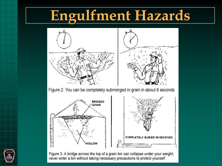 PPT - Initial Response Actions To Confined Space Emergencies PowerPoint ...