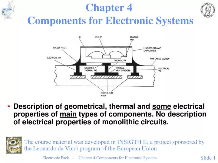 PPT - Chapter 4 Components for Electronic Systems PowerPoint ...