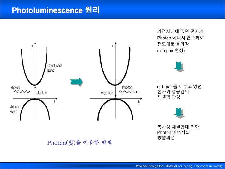 PPT - Photoluminescence (PL) PowerPoint Presentation - ID:1379209