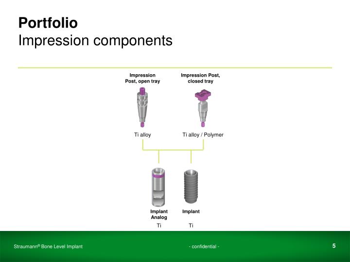 PPT - Straumann ® Bone Level Implant Prosthetic Product Portfolio ...