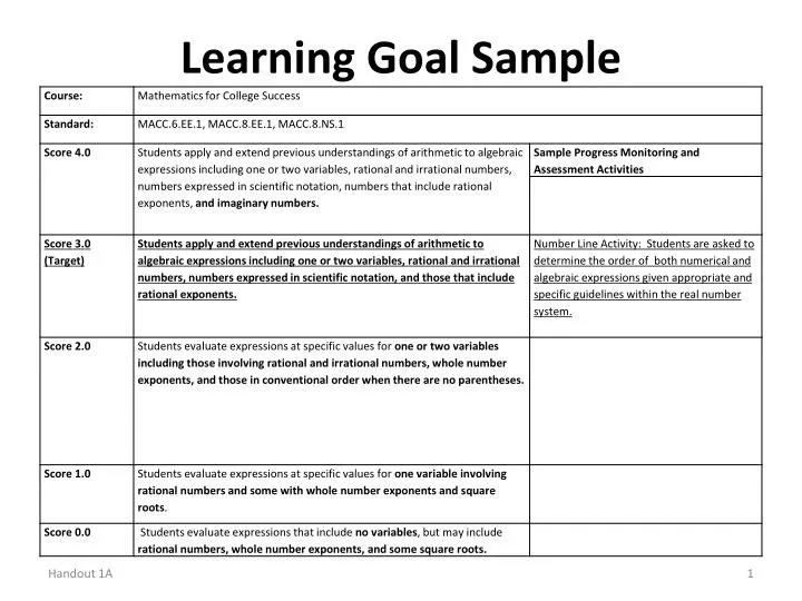 PPT - Learning Goal Sample PowerPoint Presentation, free download - ID ...