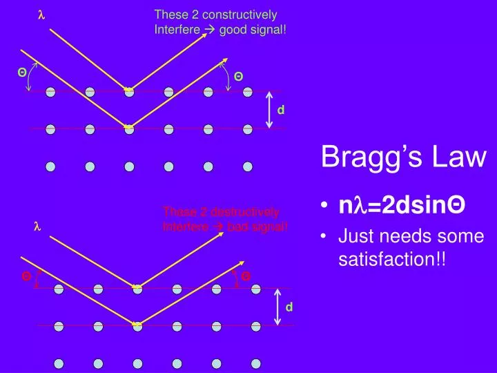 PPT - Bragg’s Law PowerPoint Presentation, free download - ID:1379840