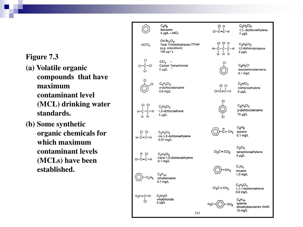 PPT - 7. TOXIC ORGANIC CHEMICALS PowerPoint Presentation, free download ...