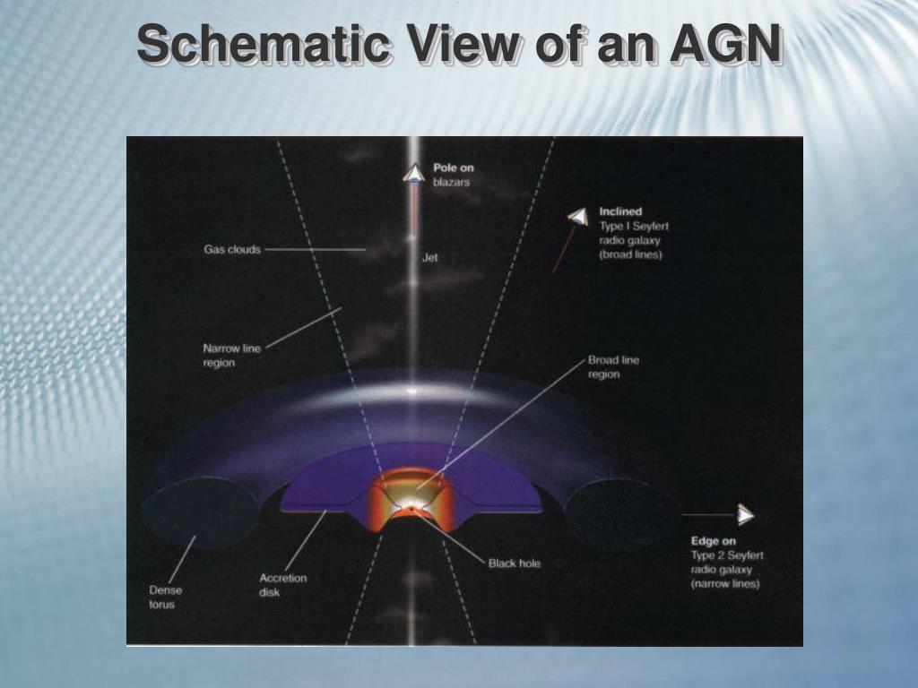 PPT - Exploring Gravitational Physics: AGN Reverberation Mapping Study ...