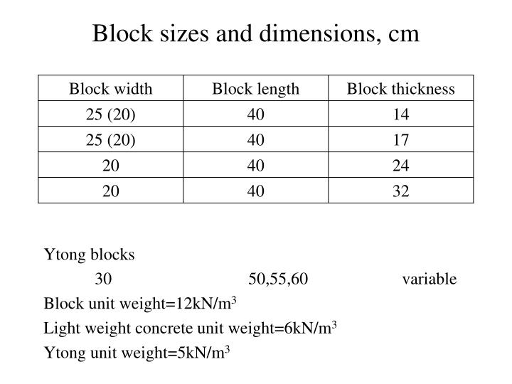 Concrete Block Dimensions Table